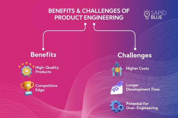 Product Engineering vs Standard Product Development - SapidBlue