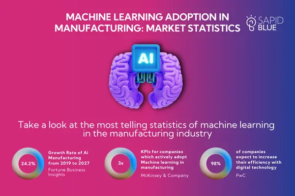 How AI is Revolutionising Manufacturing: Key Use Cases and Benefits ...